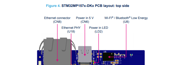 Stm32mp157f Dk2 Burned Stmicroelectronics Community