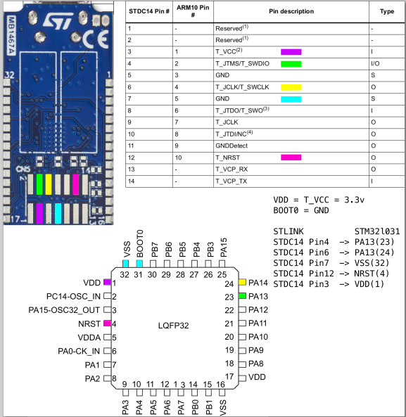Solved: STLINK-V3MODS SWD protocol - STMicroelectronics Community