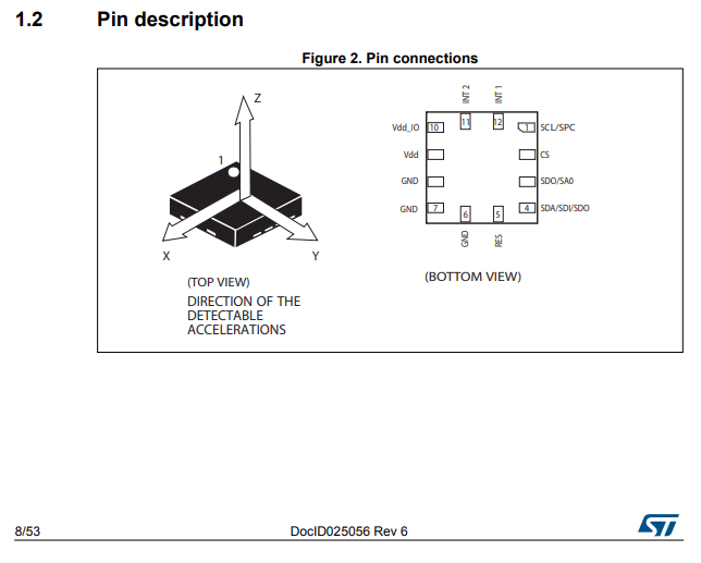 LIS2DH12 Z-axis value is reported with the opposit ...