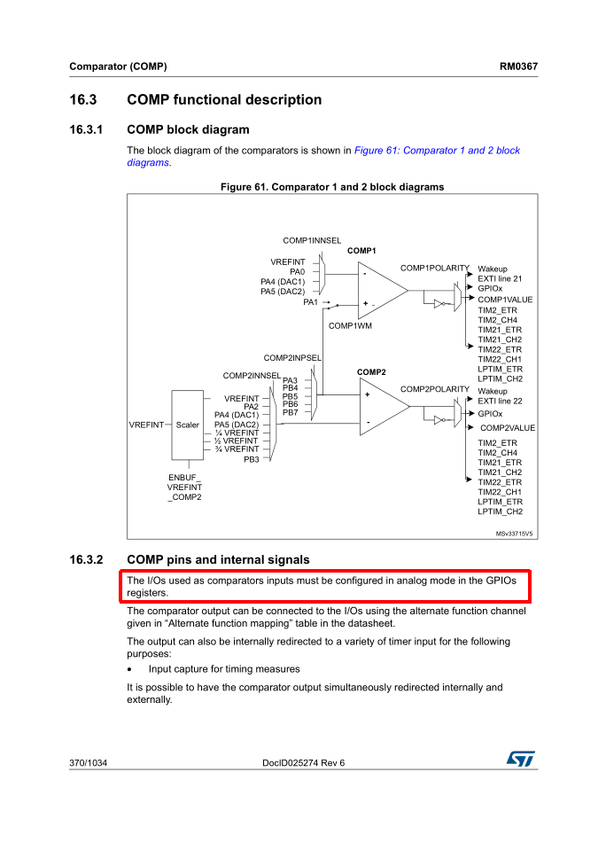 STM32f071RB PA1 Comparator - STMicroelectronics Community