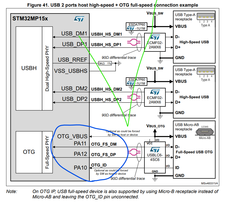 Manual For Flashing The Emmc With Openstlinux Stmicroelectronics Community
