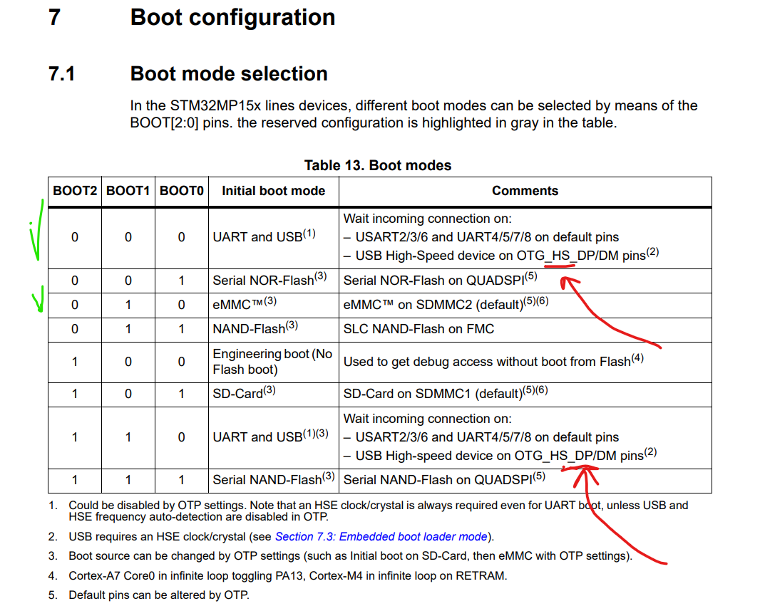 Manual for flashing the eMMC with OpenSTLinux? - Page 2 - STMicroelectronics Community