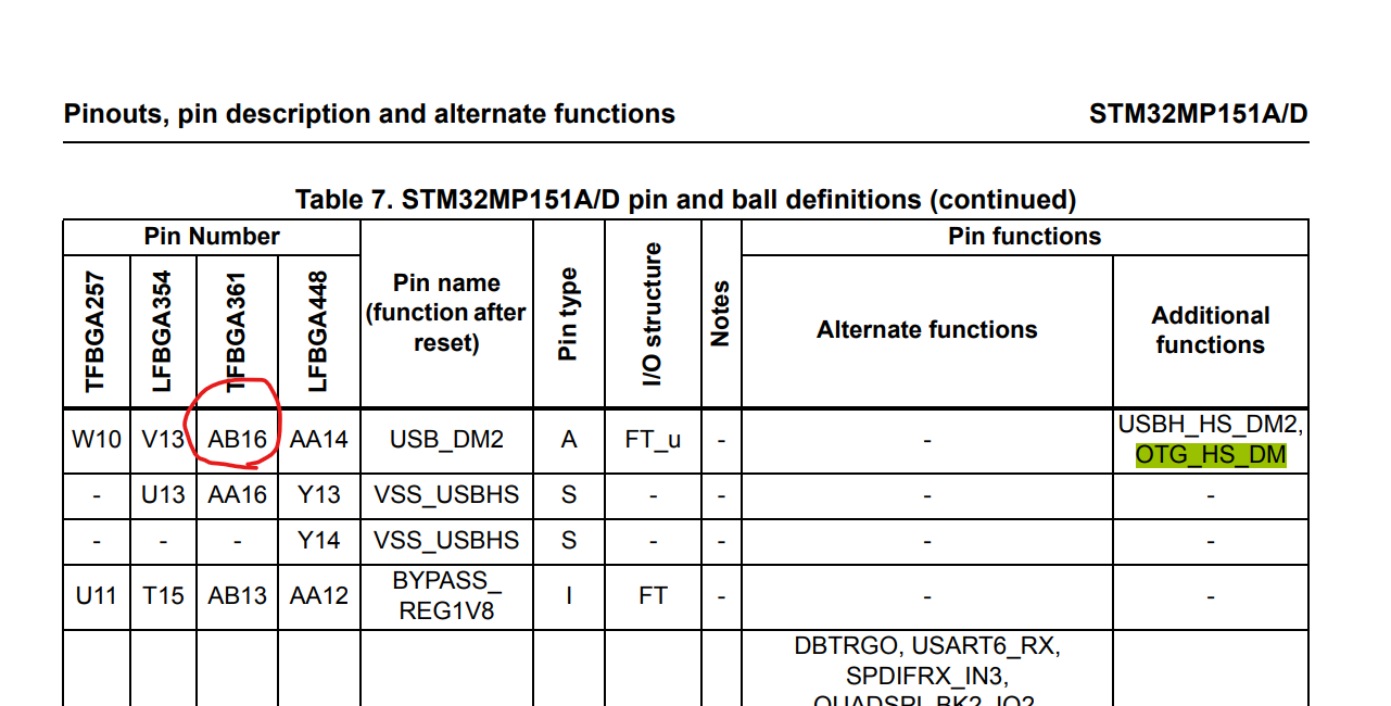 Manual For Flashing The Emmc With Openstlinux Stmicroelectronics Community 0730