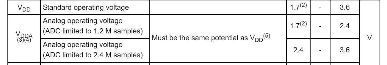 How To Read Lipo Battery Life From A Stm32 F427ih6 Stmicroelectronics Community