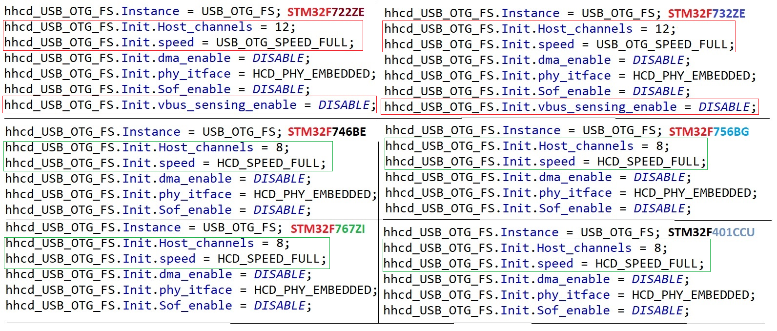 Solved Hid Keyboard Not Working On Stm32f722ze Nucleo F7 Stmicroelectronics Community