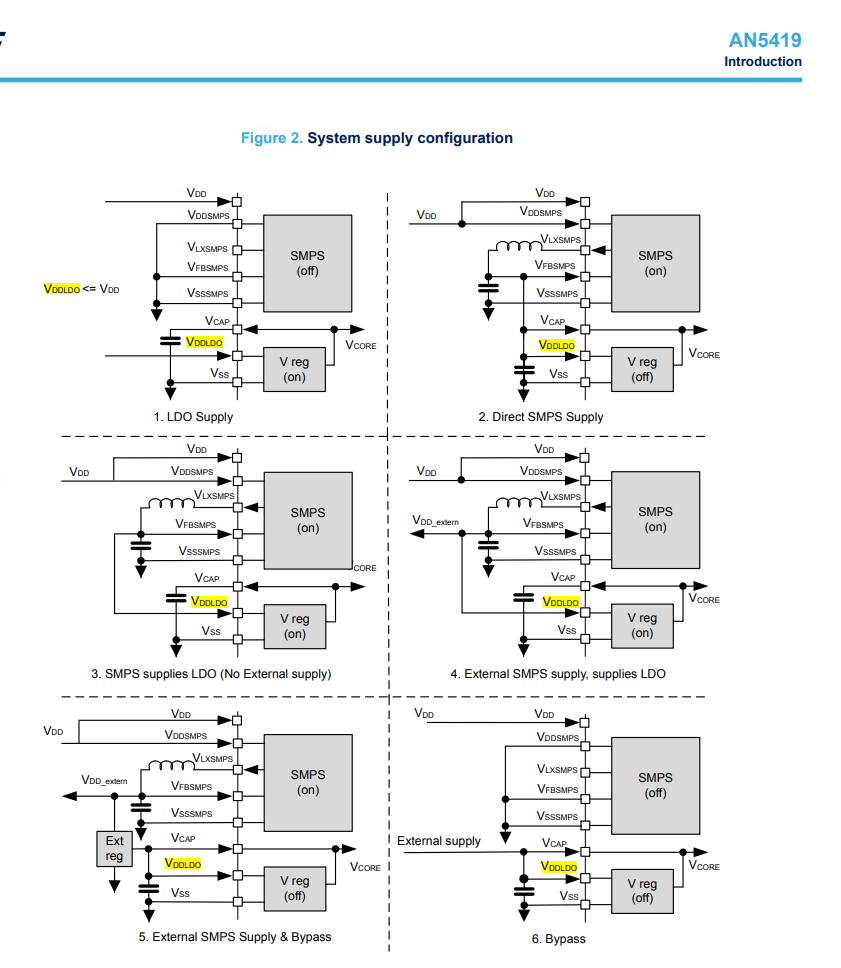 What's the correct supply scheme for VDDLDO on STM ...