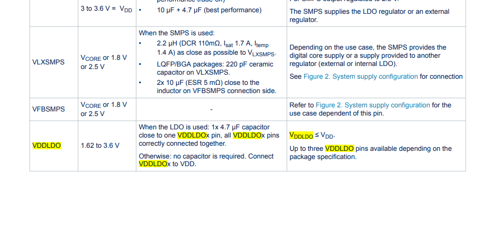 What's the correct supply scheme for VDDLDO on STM ...
