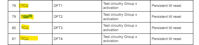 SPC 58 mcu family FCCU configuration - STMicroelectronics Community