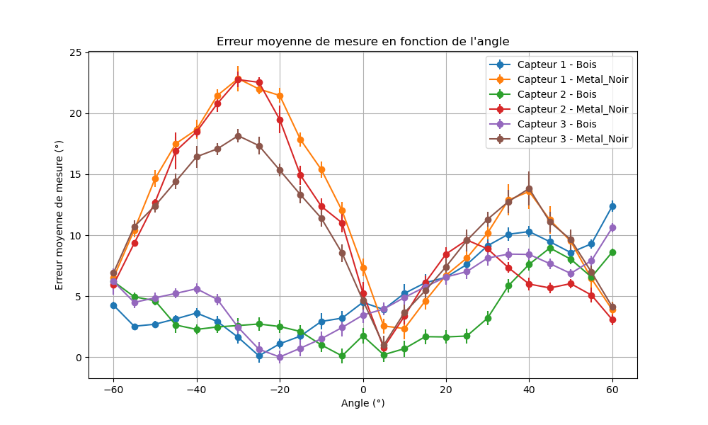 Calculate X Y Z Coordinates Of Each Points Of The Stmicroelectronics Community