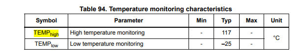 Solved Stm32h723 Power Monitor Temperature And Vbat