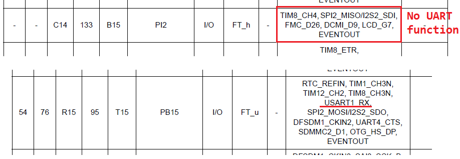 Solved Need Help With Determining Pinout Of Stmod Ext B Stmicroelectronics Community 