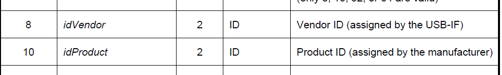 Solved: Unique VID/PID for multiple VCP interfaces on STM3 ...