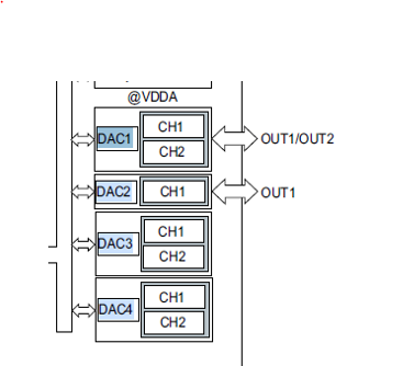 Solved: STM32G474VET3: internal DAC reference to the inter... - STMicroelectronics Community