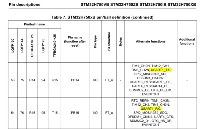 Solved Need Help With Determining Pinout Of Stmod Ext B Stmicroelectronics Community