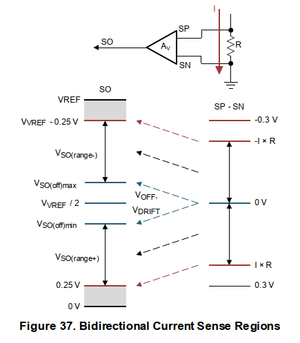 Solved: How to invert current reading? - STMicroelectronics Community