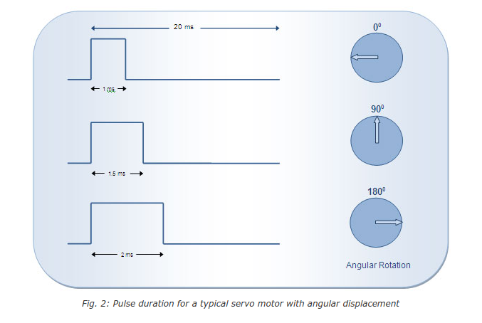Timer Calculation And Clock Configuration Setting Stmicroelectronics Community