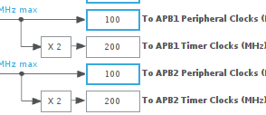 timer calculation and clock configuration setting ... - STMicroelectronics Community