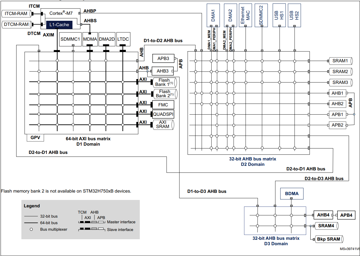 Solved: AZRTOS and FTP support - Page 2 - STMicroelectronics Community