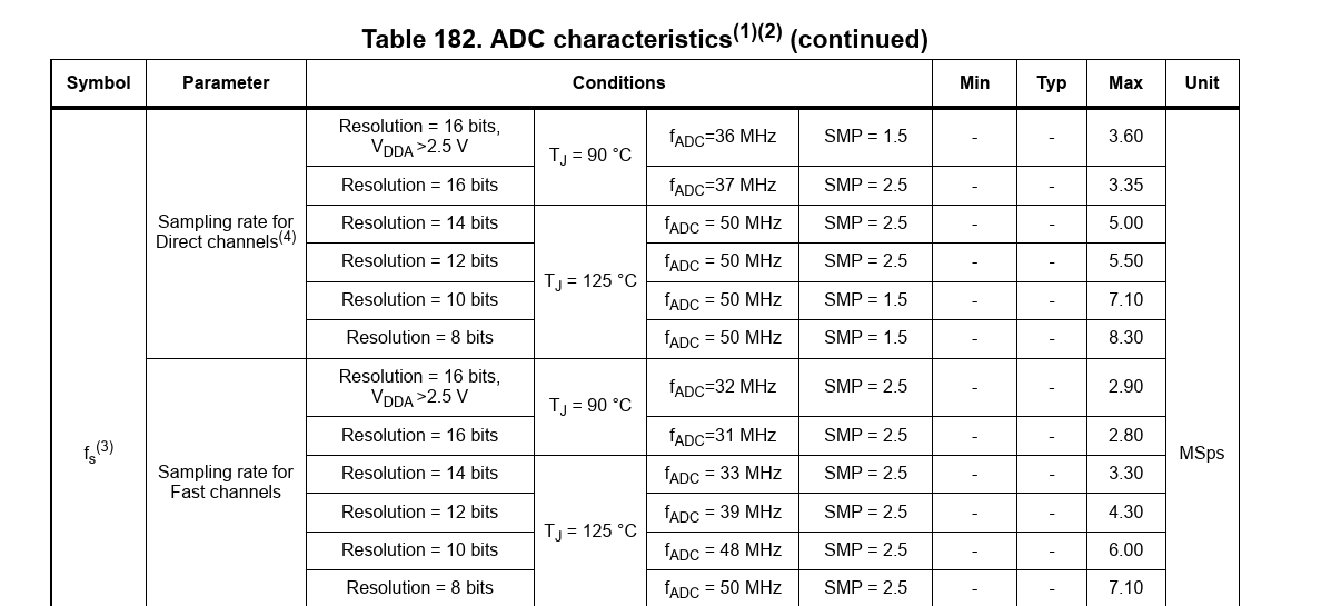 Solved: STM32H743 ADC can capture the maximum frequency of... - STMicroelectronics Community