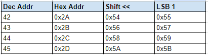 VL53L4CD - Signal is below the defined threshold - Page 2 - STMicroelectronics Community
