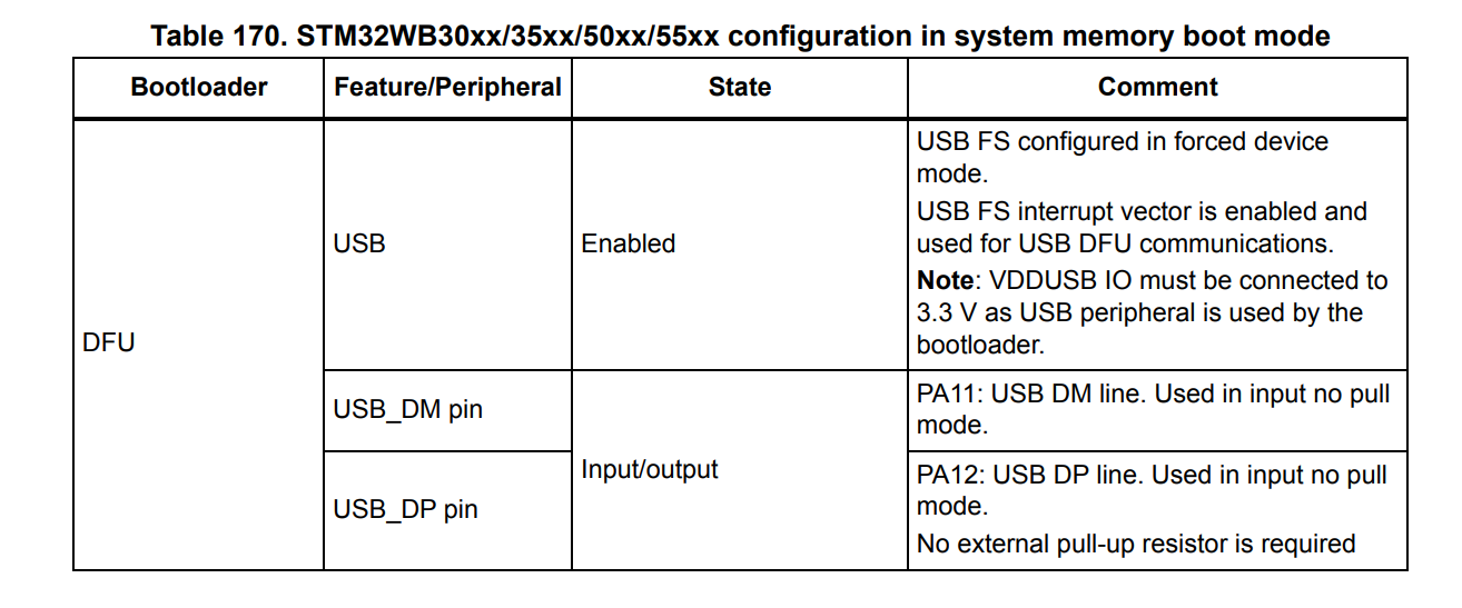 STM32WB5MM-DK unable to start USB bootloader - STMicroelectronics Community