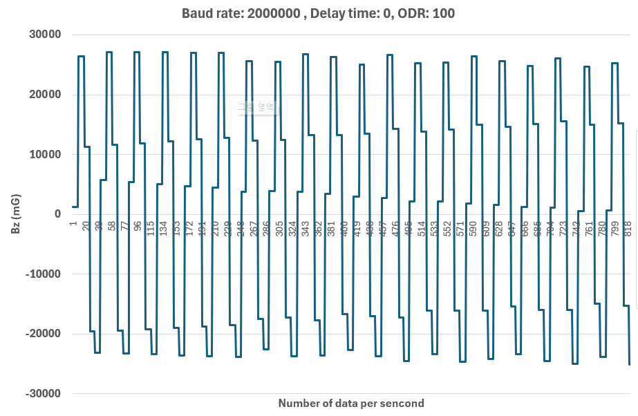 Use of IIS2MDC sensor - STMicroelectronics Community
