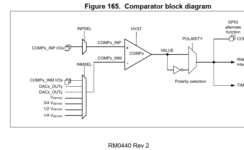 Solved Vref As Comparator Input Fails But Equivalent Dac Stmicroelectronics Community