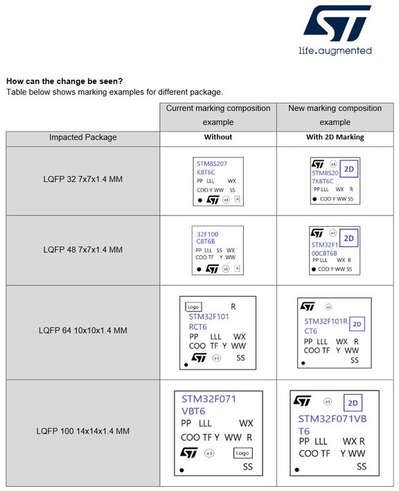 device marking format different with datasheet men ...