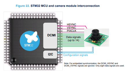Solved: B-CAMS-OMV module connection problem - STMicroelectronics Community