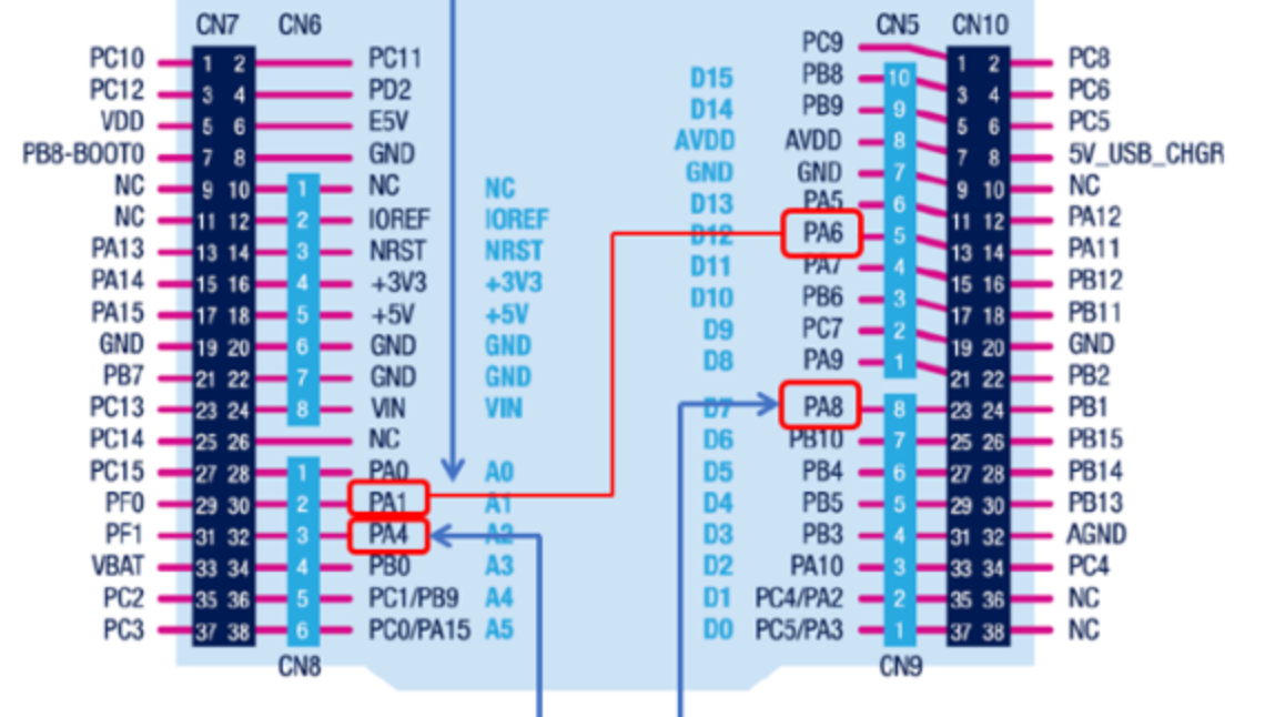 Solved Stm32g474qet6tr Pinout Figure Stmicroelectronics Community 