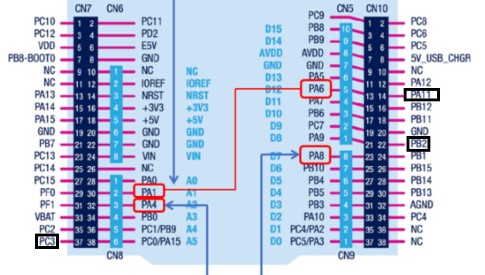 Solved: stm32G474QET6TR pinout figure - STMicroelectronics Community