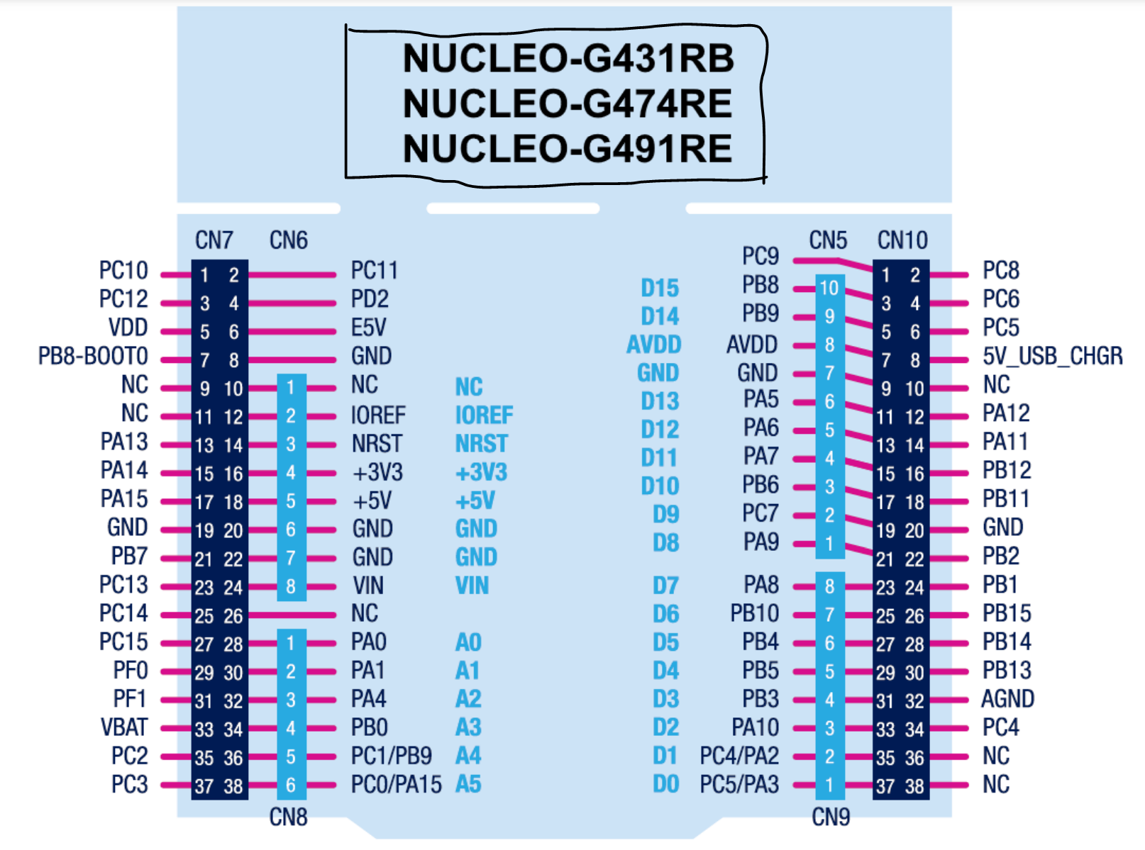 Solved: stm32G474QET6TR pinout figure - STMicroelectronics Community