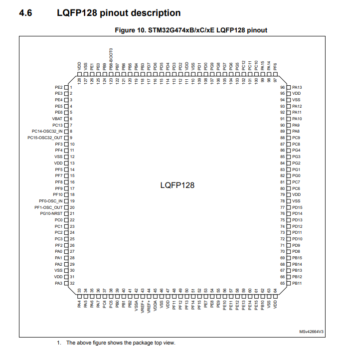 Solved: stm32G474QET6TR pinout figure - STMicroelectronics Community