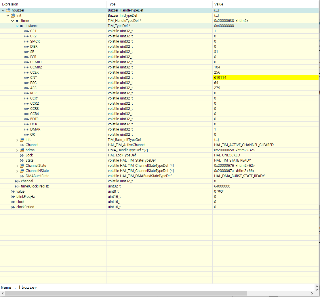 Solved Stm32f412 Multiple Pwm Control Inquiry Stmicroelectronics Community