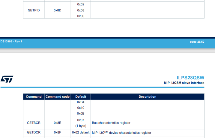 Stm32h5 I3c Dynamic Address Assignment Stmicroelectronics Community 