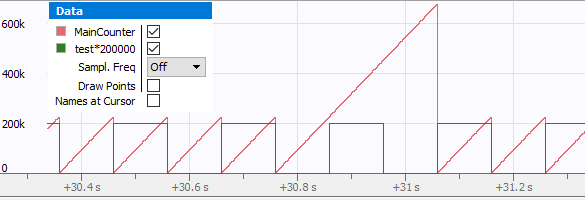 Solved: STM32H745 - resetting of a variable in ISR does no... - STMicroelectronics Community