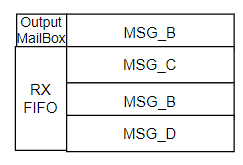 Solved: Atomicity/ Data Consistency in reading output mail... - STMicroelectronics Community