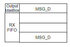 Solved: Atomicity/ Data Consistency in reading output mail... - STMicroelectronics Community