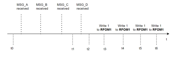 Solved: Atomicity/ Data Consistency in reading output mail... - STMicroelectronics Community