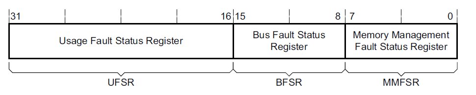 How To Debug A Hardfault On An Arm® Cortex® M Stm3 Stmicroelectronics Community 
