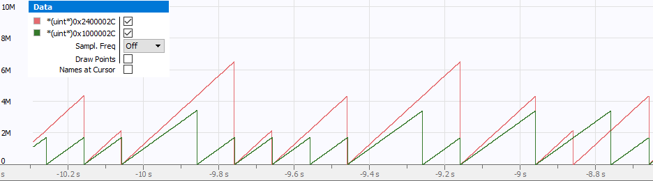 Solved Stm32h745 Resetting Of A Variable In Isr Does No Stmicroelectronics Community 