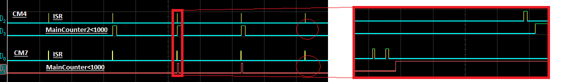 Solved Stm32h745 Resetting Of A Variable In Isr Does No Stmicroelectronics Community