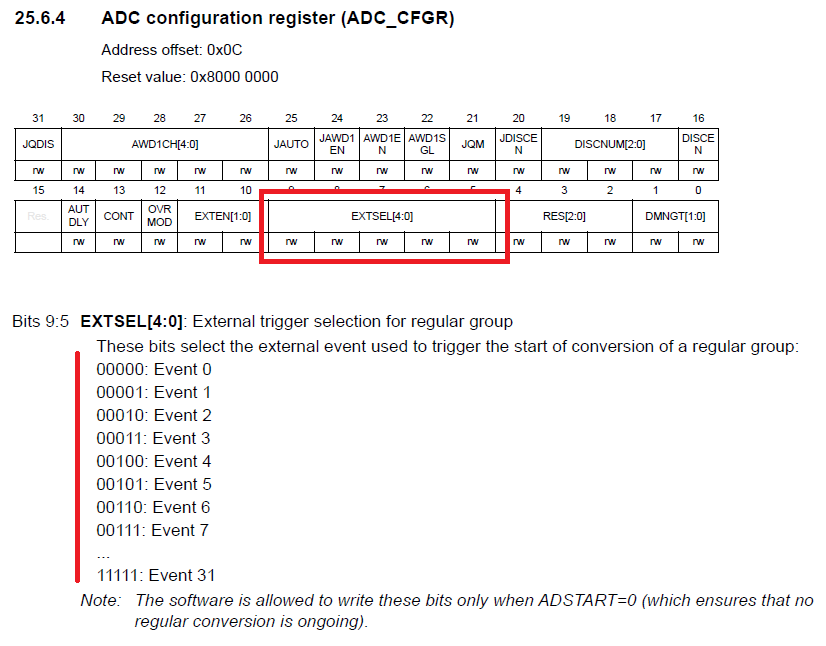Solved Adc Triggered By Timer Stmicroelectronics Community 3228