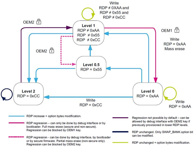 Isolation in STM32 microcontrollers: STM32U5 and S ... Isolation in STM32 microcontrollers: STM32U5 and S ...