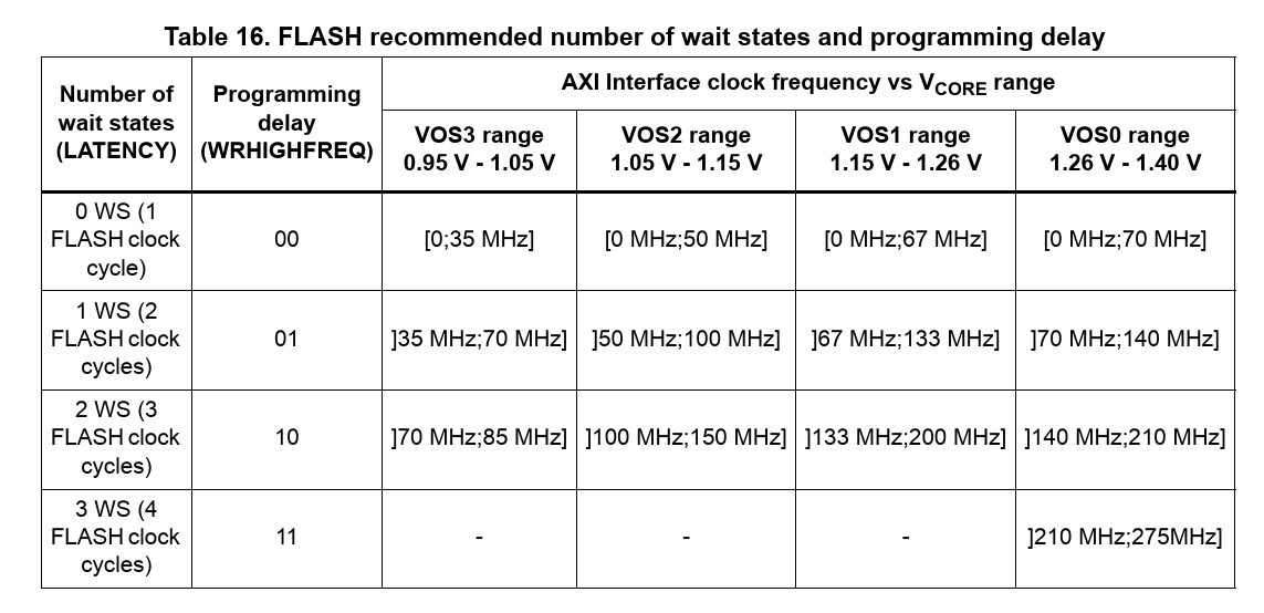 Solved: HW or SW issue? - STMicroelectronics Community