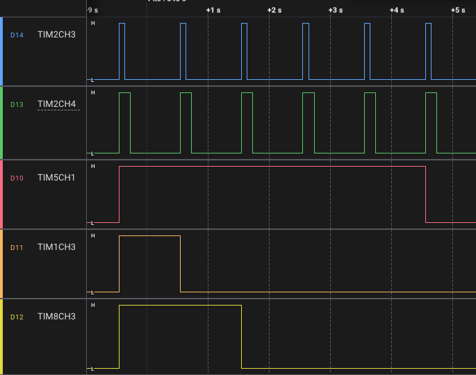 Solved: TIM2 as a sequencer for TIM5, TIM1 and TIM8 ...