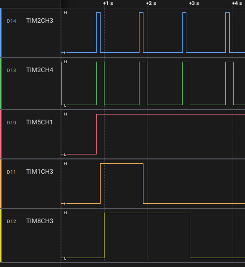 Solved: TIM2 as a sequencer for TIM5, TIM1 and TIM8 - STMicroelectronics Community