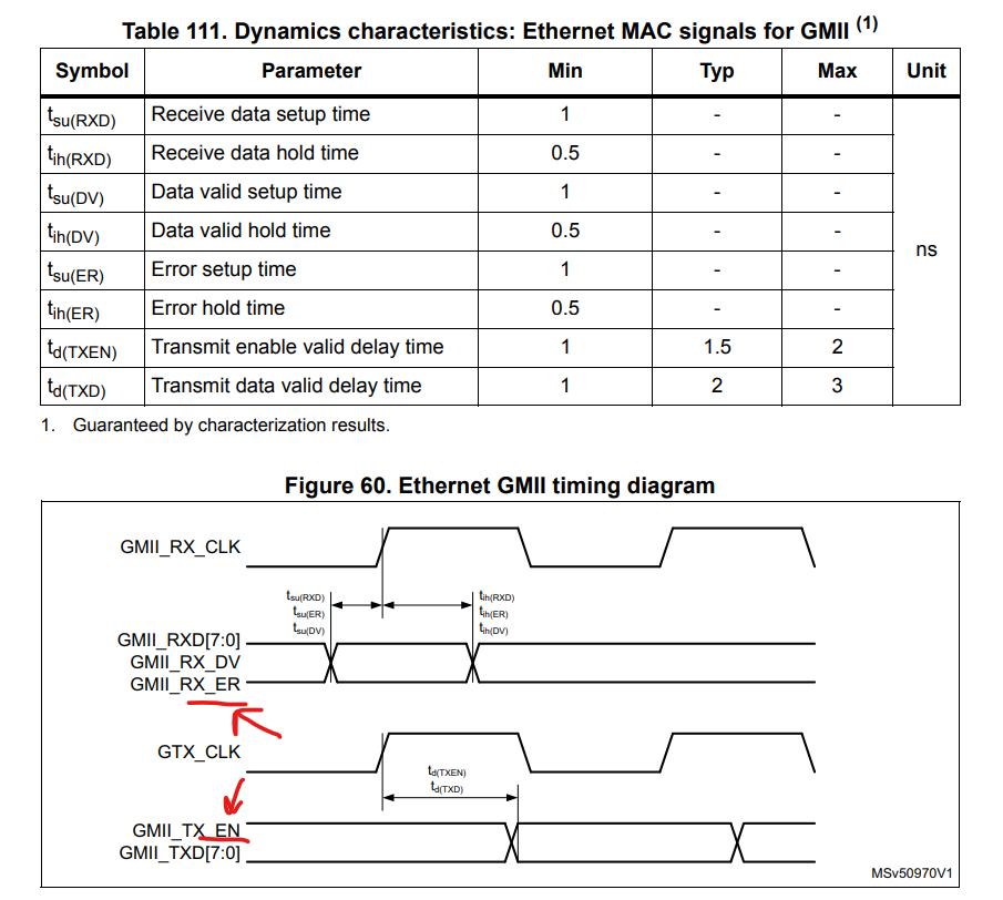 Solved: Why is GMII designed for STM32MP dev kit? - STMicroelectronics ...
