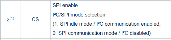 Solved: STM32F767ZI SPI communication with accelerometer L... - STMicroelectronics Community