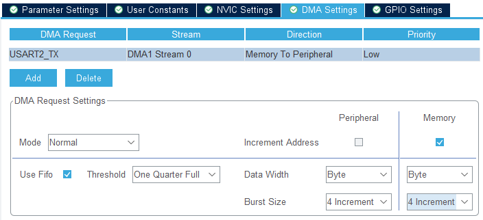 Solved Uartdmafifo Burst Size And Treshhold Stmicroelectronics Community 